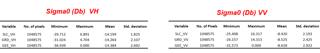 Comparison of GRD products (original GRD, SLC converted to GRD, GRD ...