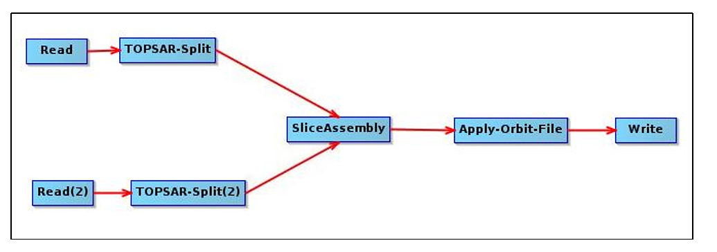 Assembling two S1 images in InSAR process - Interferometry - STEP Forum