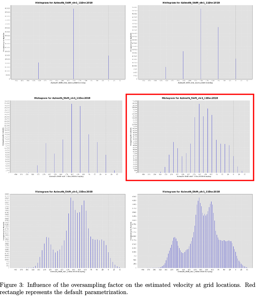 Snap Pixel Offset Oversampling Parametrization Analysis S1tbx Step
