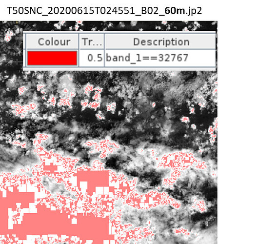 Sentinel-2 L2A saturation: different values for different resolutions ...