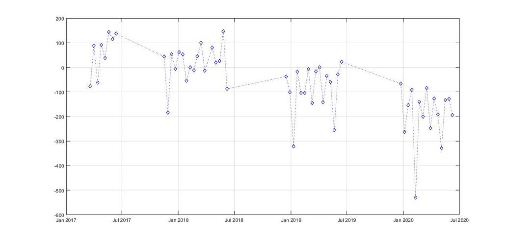 StaMPS time series function- units - StaMPS - STEP Forum