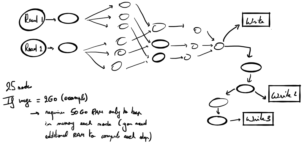 Solution For Graphs In Snap Snap Step Forum