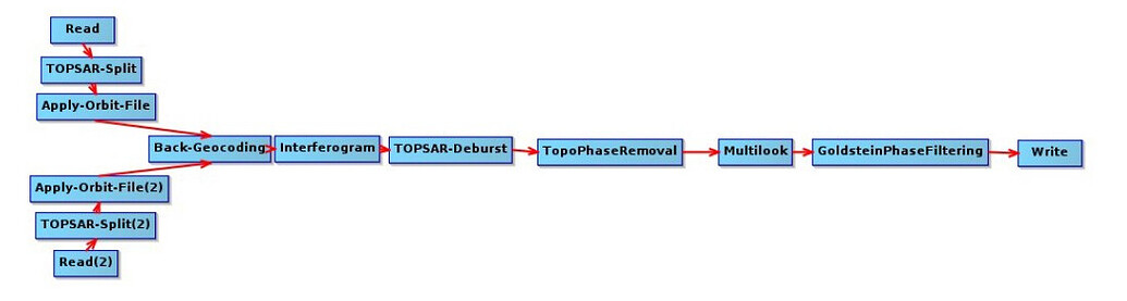 Why is CPU and GPU usage extremly low? - Problem Reports - STEP Forum