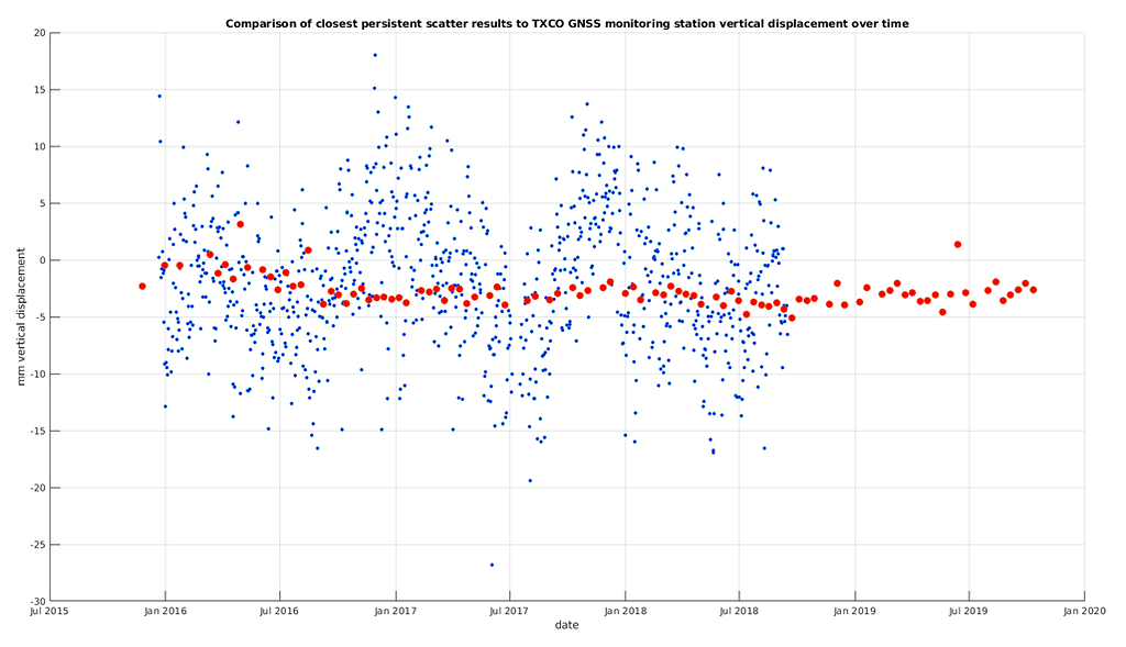 StaMPS time series function- units - StaMPS - STEP Forum