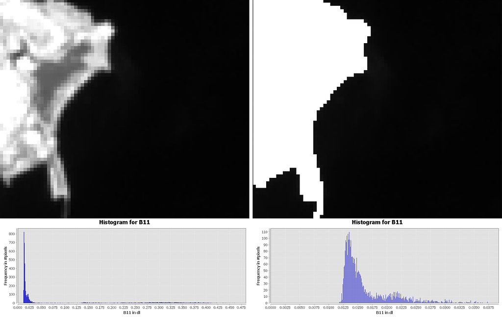 Histogram Values Before and After Mask - snap - STEP Forum