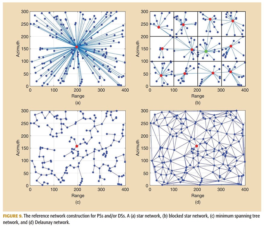 What Is Reference Network In Time Series Insar Interferometry Step Forum
