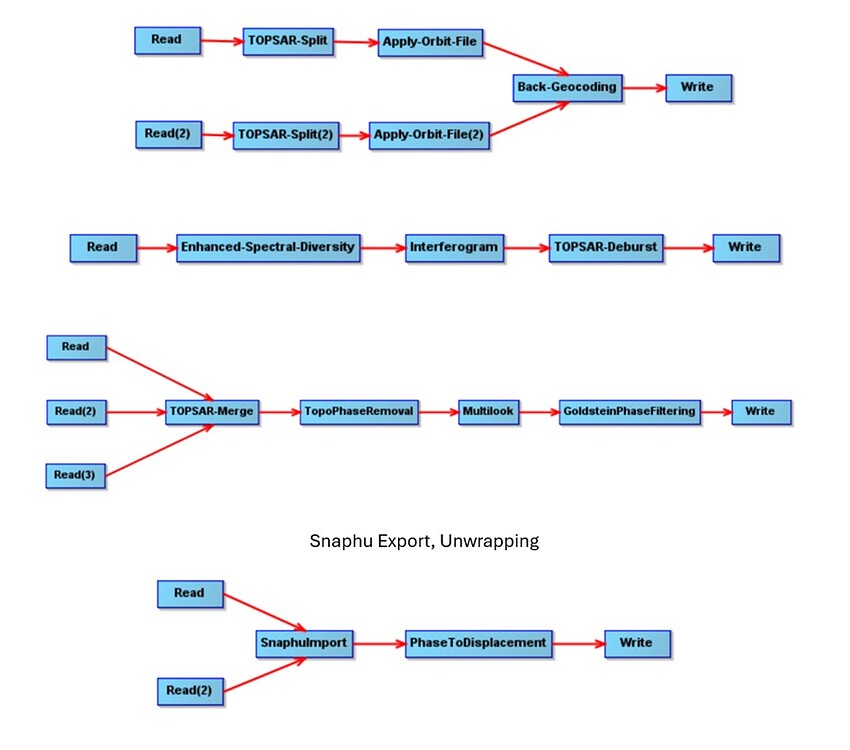 Mosaic of Wrapped Interferogram and Displacement Map Advice - Microwave ...