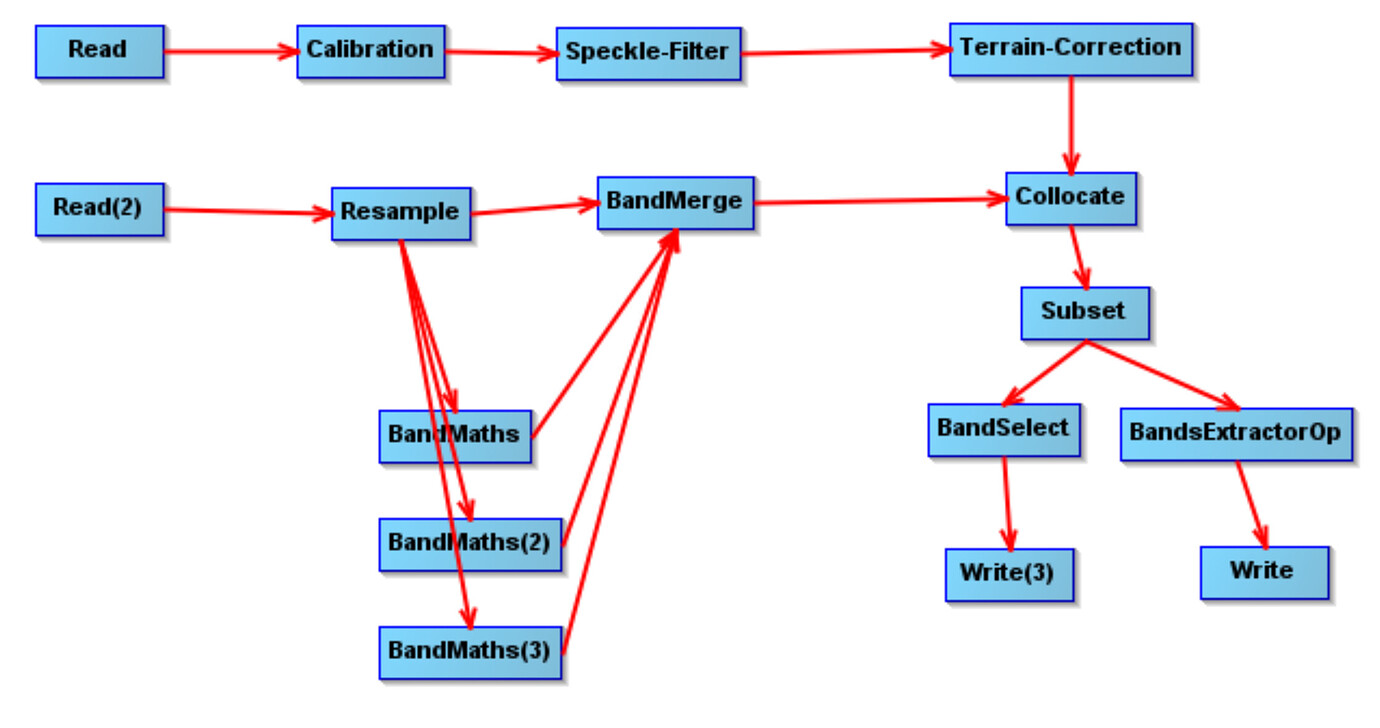 Subset error in snap 8 in Unix 64-bit version - Problem Reports - STEP Forum