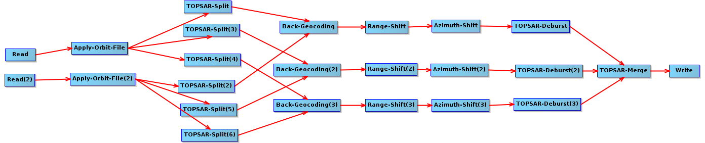 Gpt unable to process large graphs - Problem Reports - STEP Forum