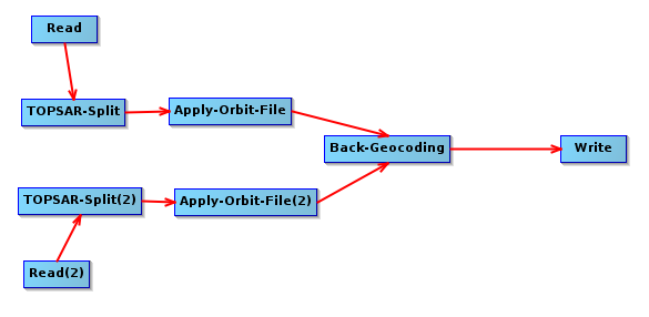 Error: [Nodeld: TOPSAR-Split] - Microwave Toolbox - STEP Forum