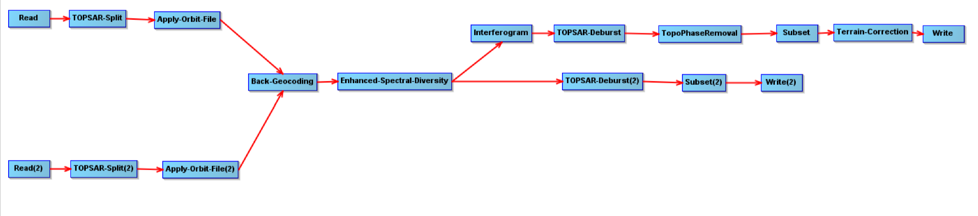 Issue in Subset Operator - Microwave Toolbox - STEP Forum