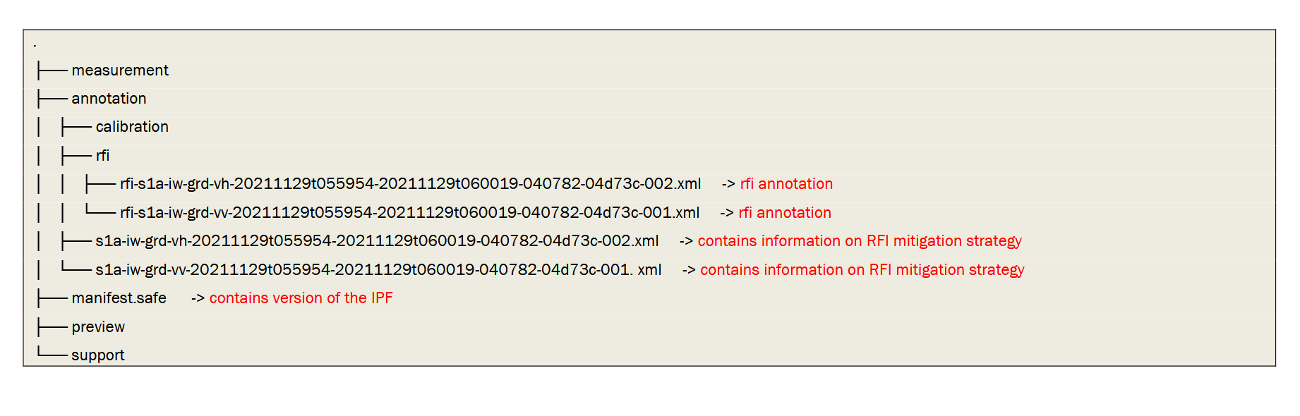 NISAR Ground radio frequency interference (RFI) - Microwave Toolbox ...